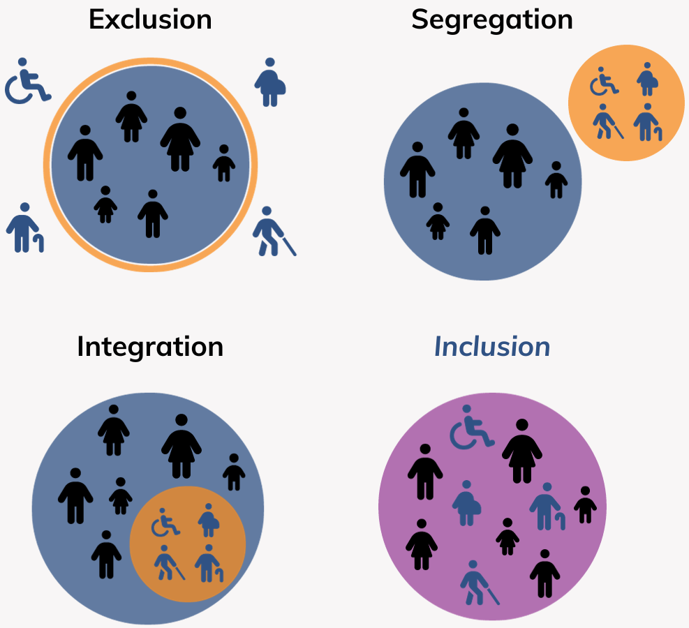 Making the case for inclusive education | Creative Associates International